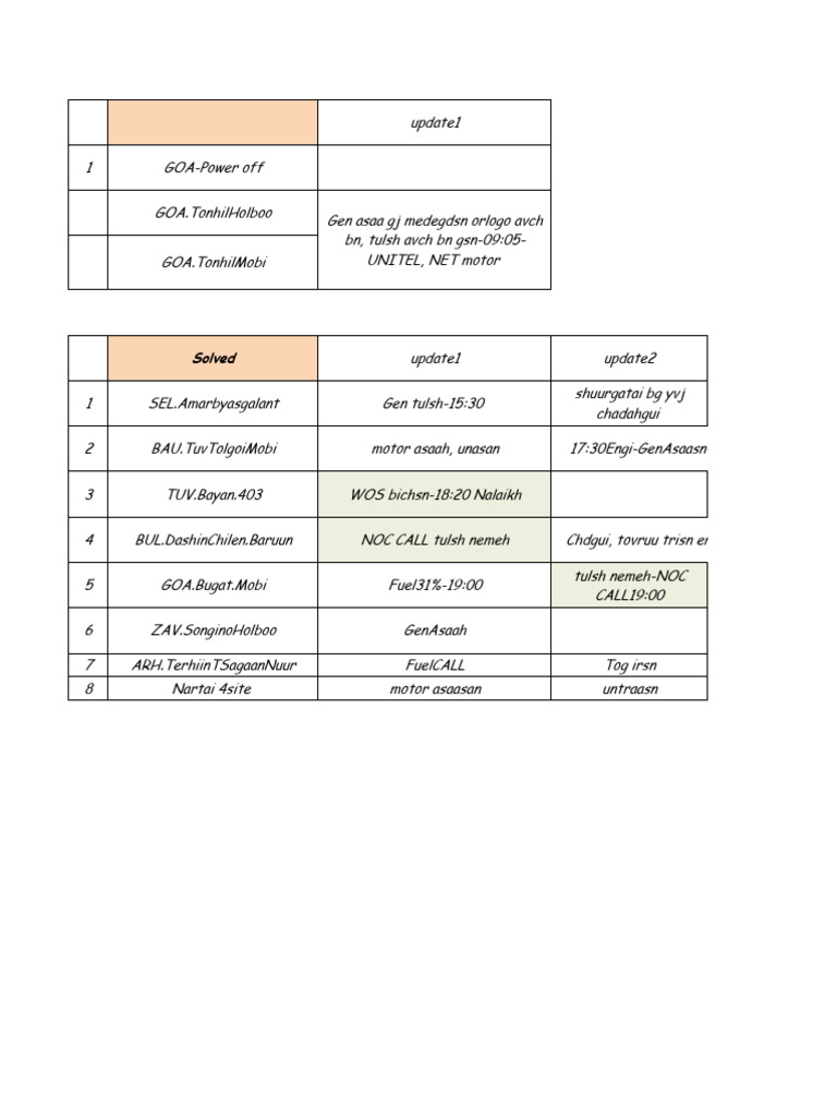 Uuganbayar U. Shift Engineer | PDF
