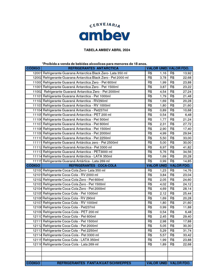 Tabela Ambev Maio 2024 | PDF