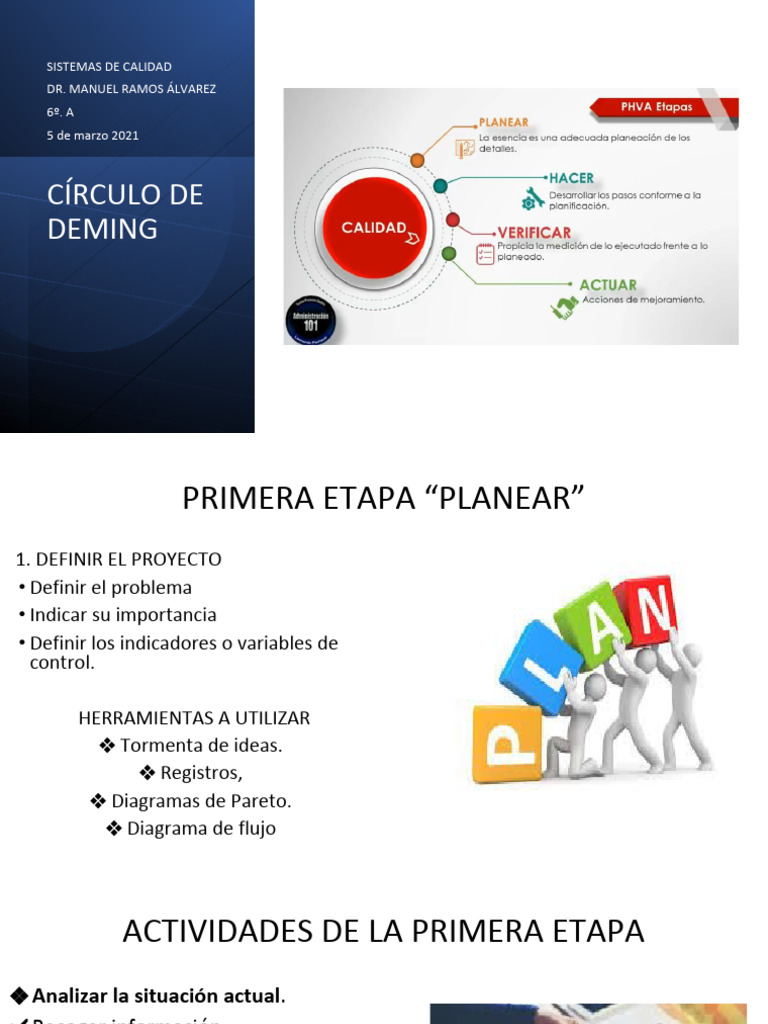 Círculo de Deming | PDF