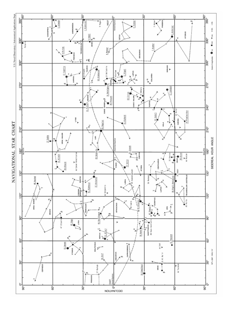 Star Chart | PDF