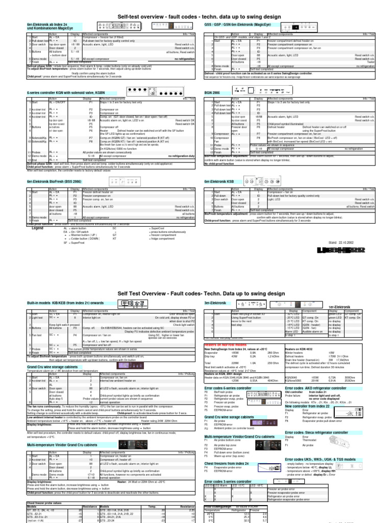 liebherr_self-test-overview-fault_codes | PDF | Refrigerator ...