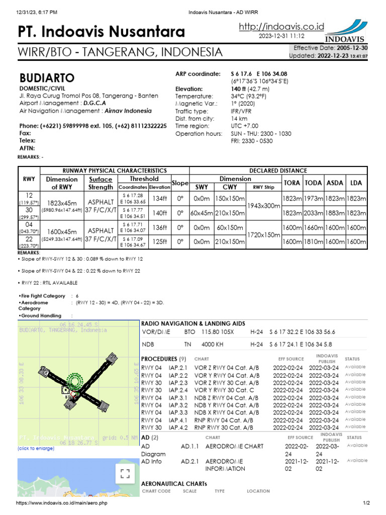 Indoavis Nusantara WIRR-BTO | PDF | Visual Flight Rules | Aeronautics