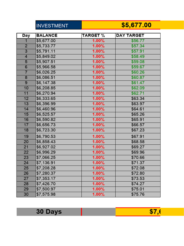 Money Management | PDF | Financial Services