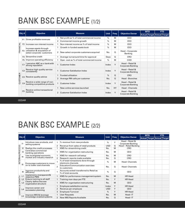 balanced-scorecard-example | PDF | Banks | Revenue