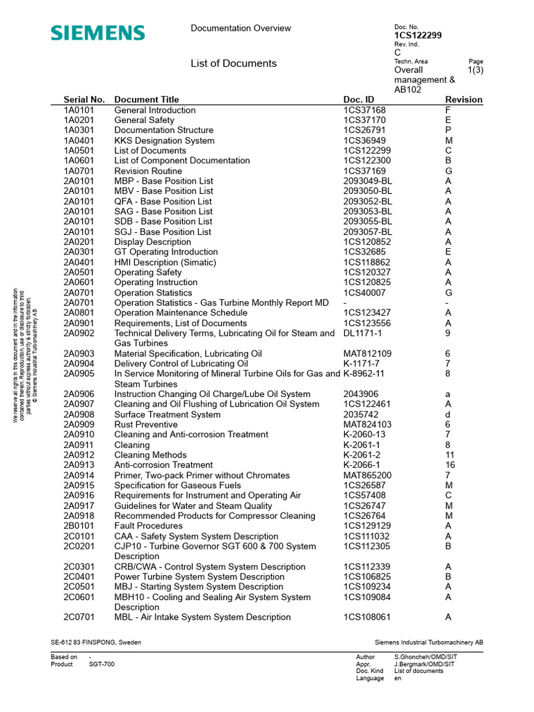 List of Documents: Doc. No. Rev. Ind. Techn. Area | PDF ...