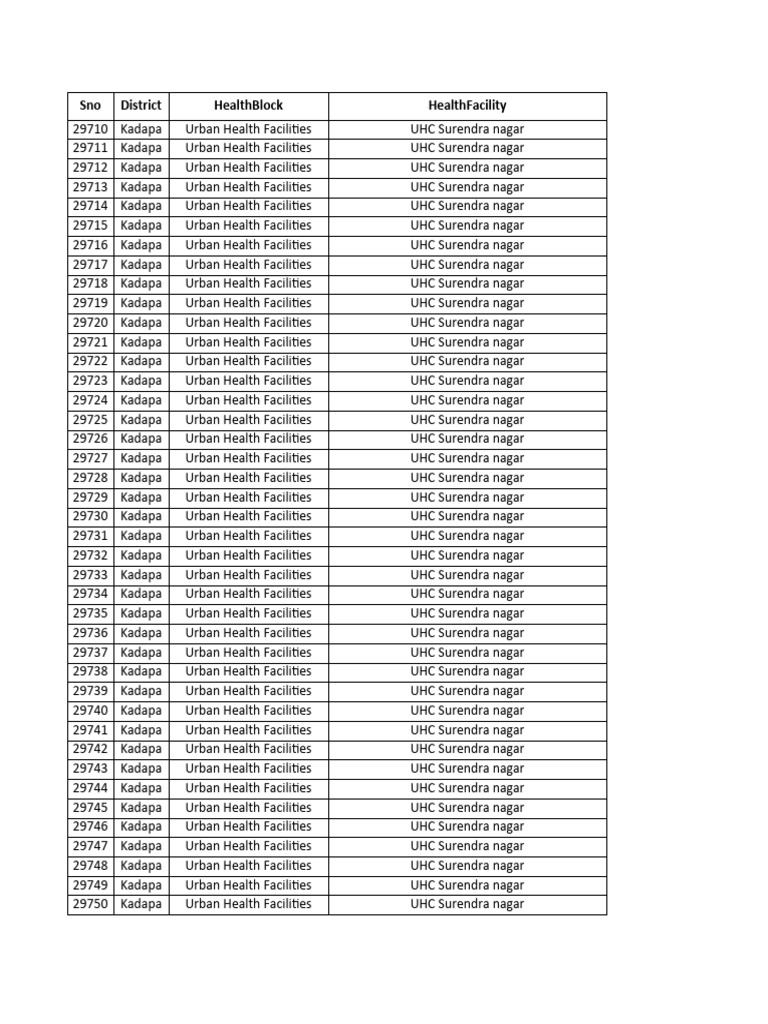 MR1 Pending Line List 2023-2024 Surendra Nagar | PDF | Wellness | Religion & Spirituality