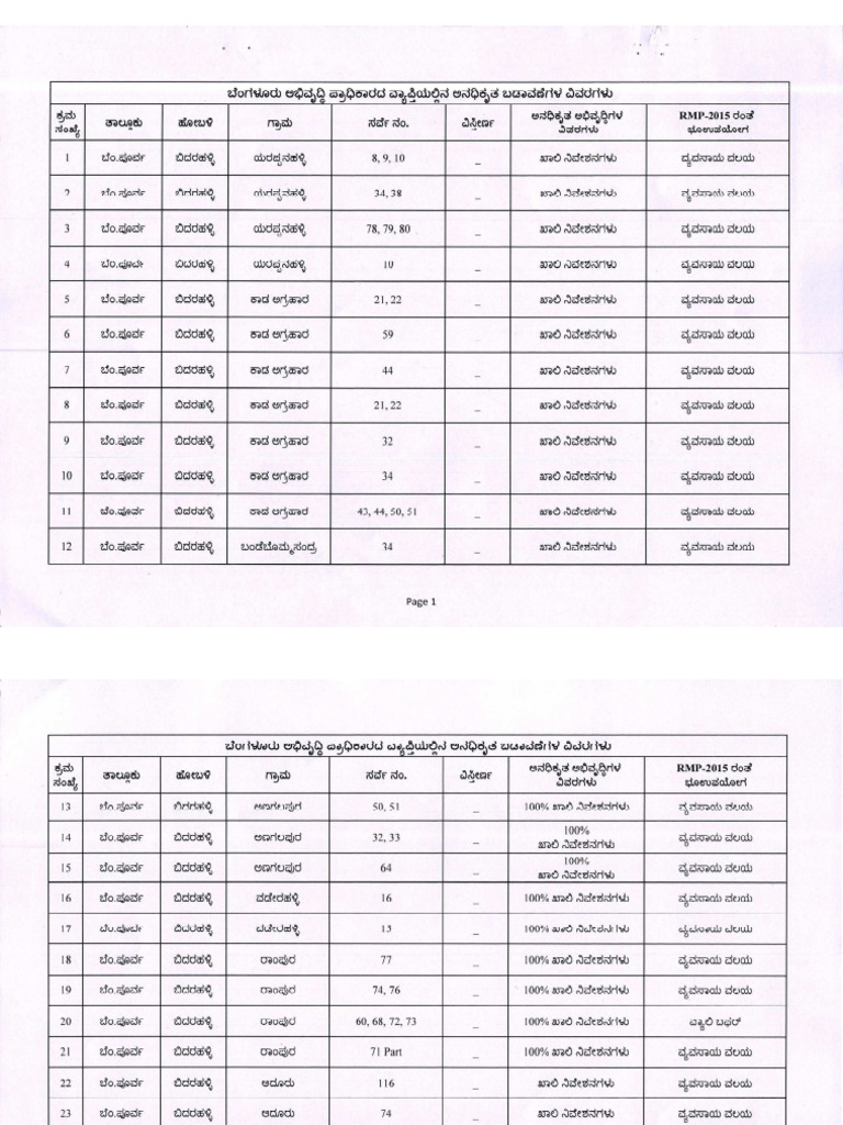 Unauthorized Layout List | PDF