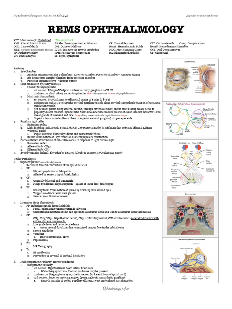 REMS Ophthalmology July 2022 | PDF | Glaucoma | Cornea