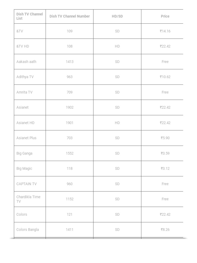 Dish TV Channel List With Number and Price Updated - June 2024 | PDF ...