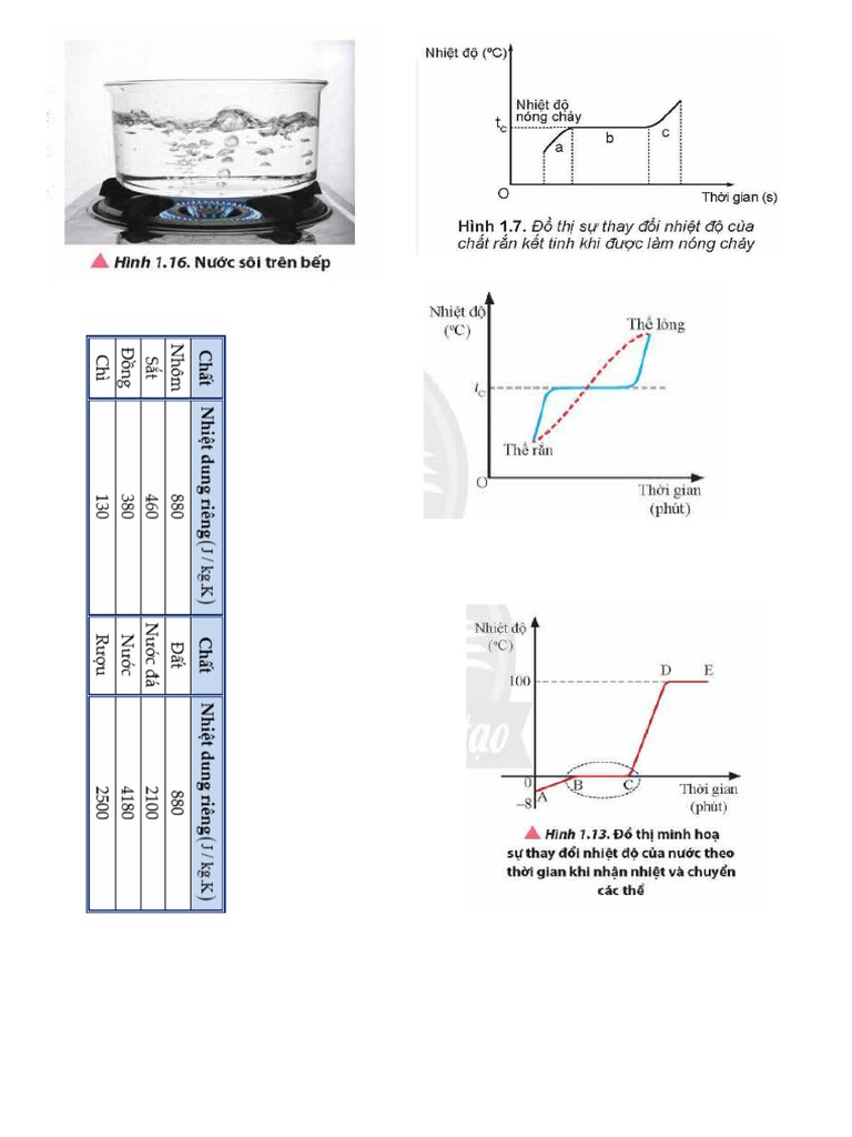 Hình Lý Bài 1 12 | PDF