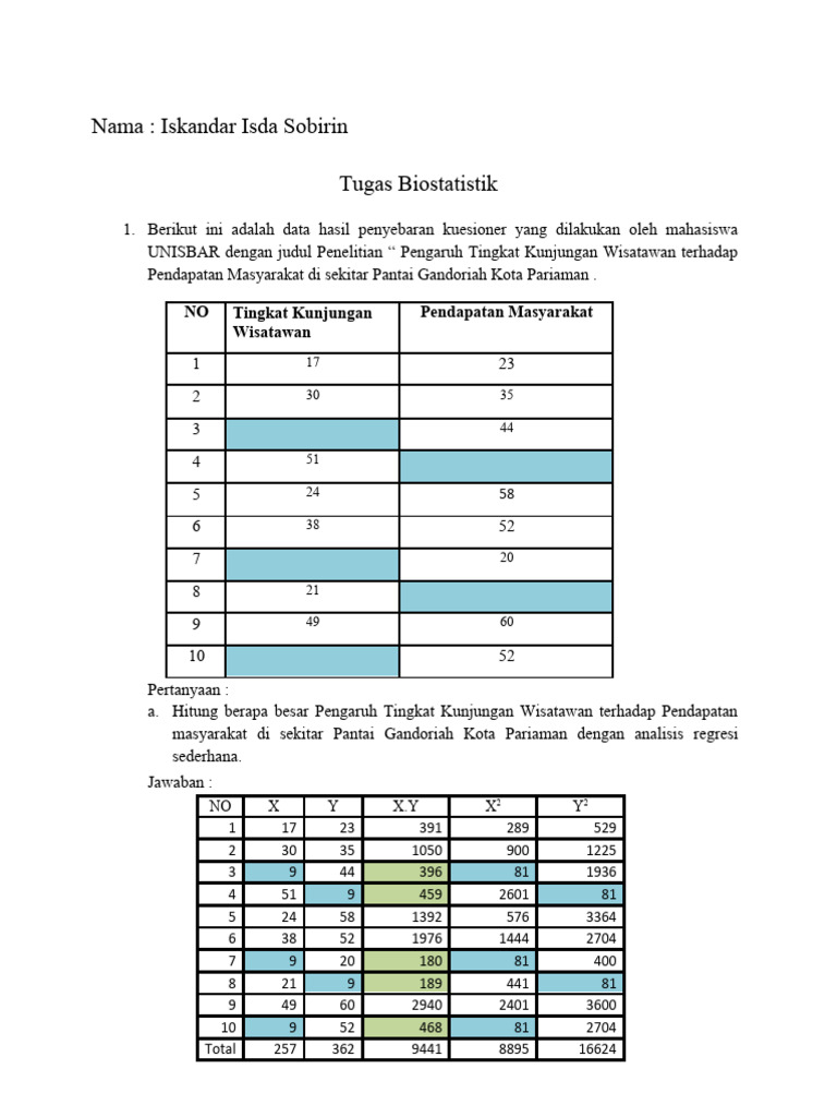 Iskandar Isda Sobirin | PDF