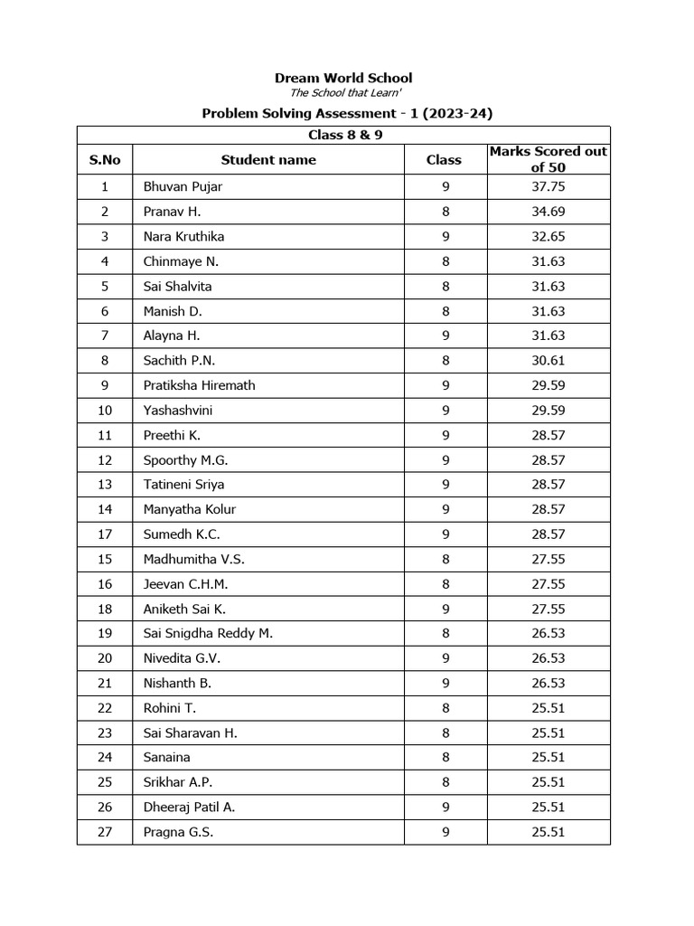 PSA-1 (STD 8 & 9) - 2023-24-June | PDF