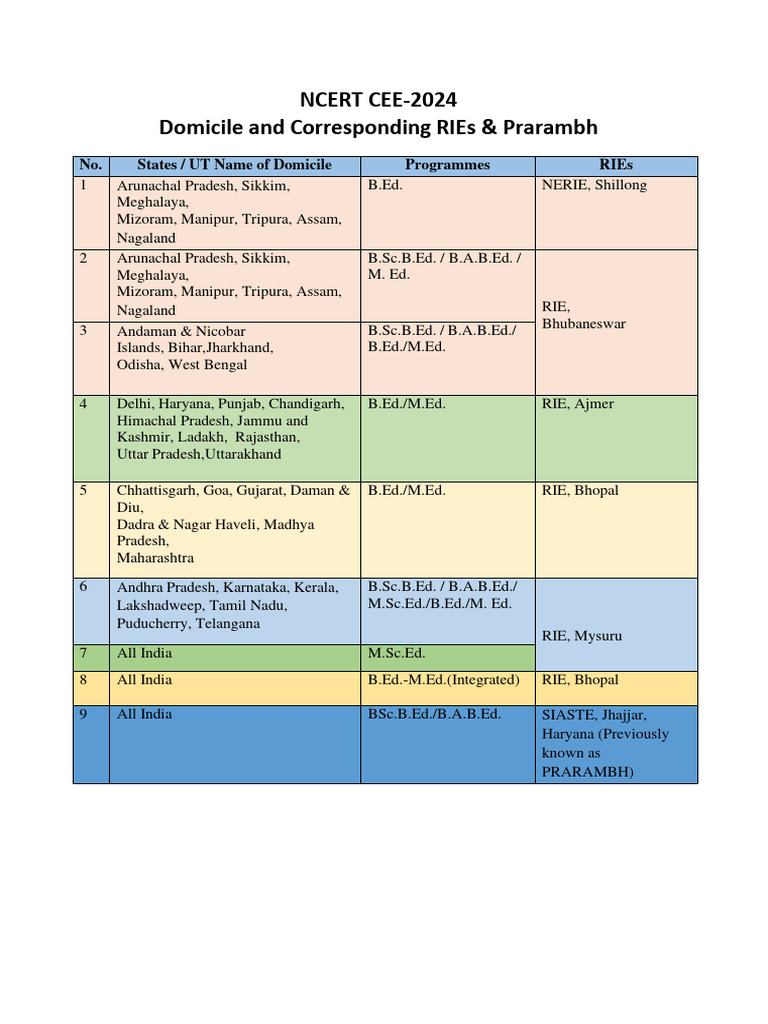 NCERT CEE-2024 Domicile Programs Guide | PDF