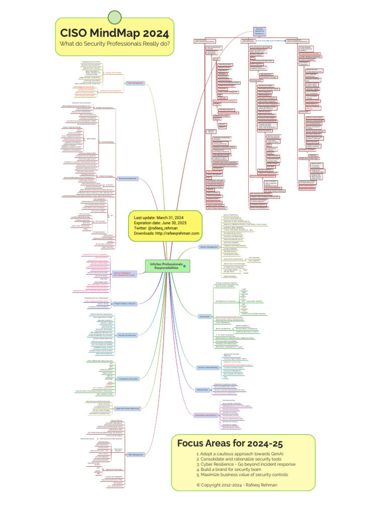 CISO MindMap 2024 | PDF | Security | Computer Security