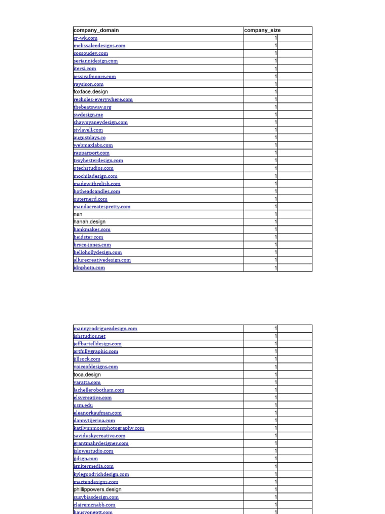 List of Small Comapnies Headcount Base On Usa | PDF | Lifestyle