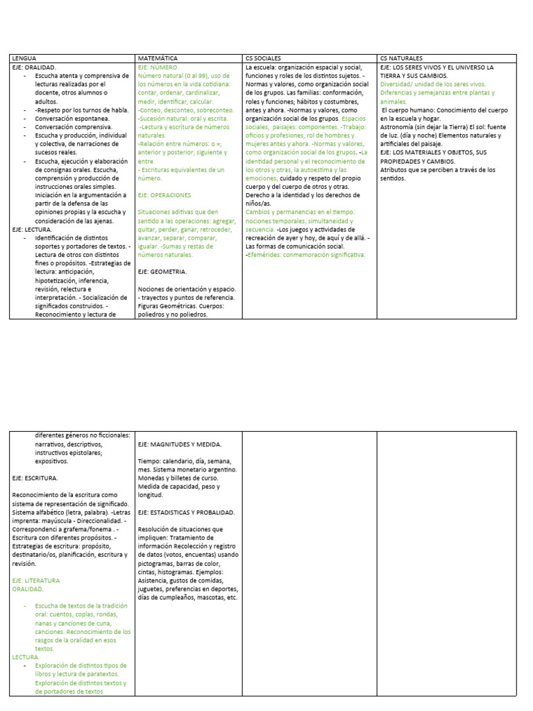 Contenidos Anuales 1ro 2024 | PDF | Escritura | Lingüística
