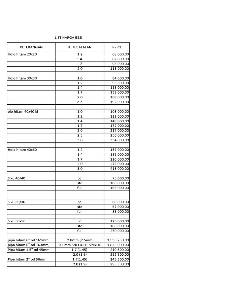List Harga | PDF