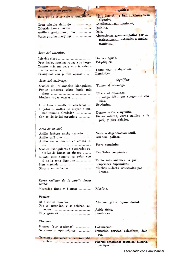 Signos Del Iris | PDF