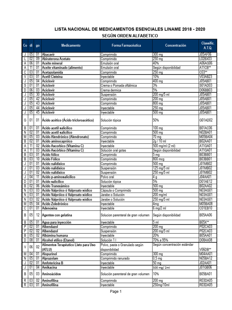 Lista de Medicamentos Esenciales (Liname) | PDF | Tableta (Farmacia ...