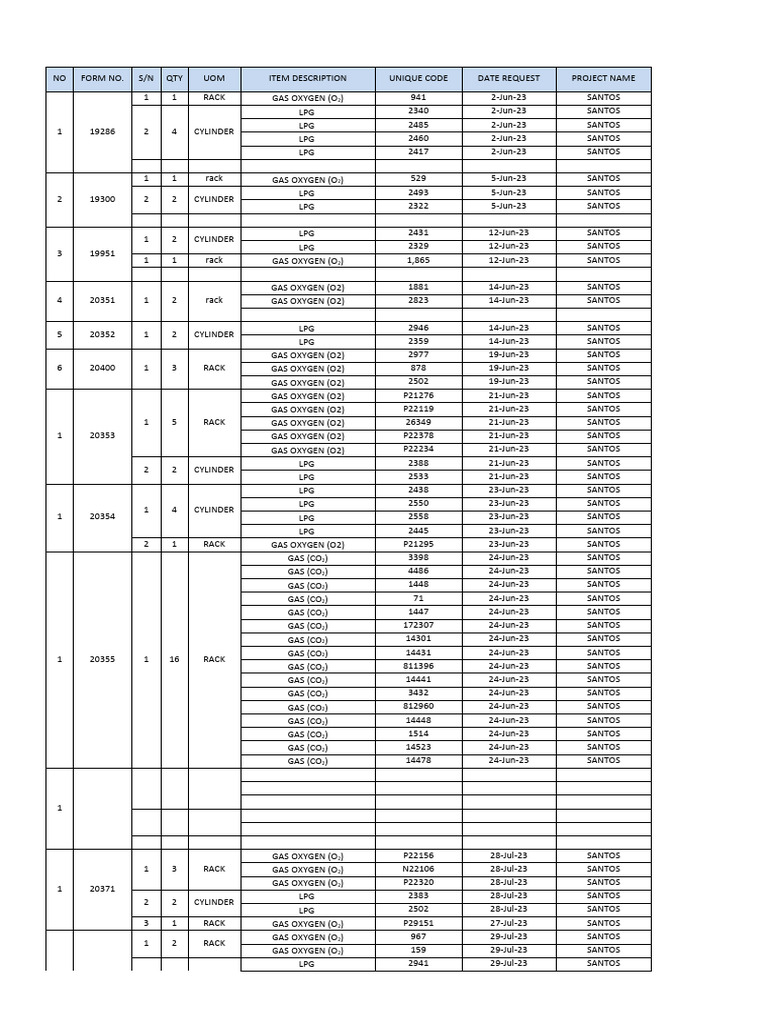 Consumable (Store Issue Ticket) | PDF