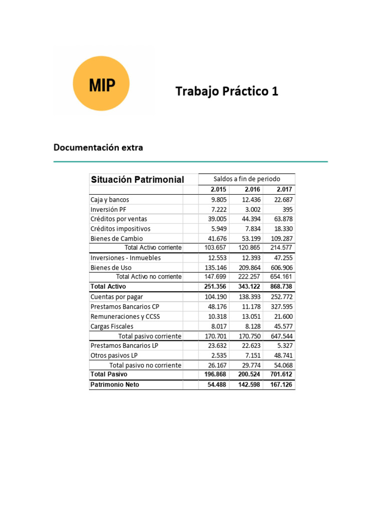 TP1 - Documento Extra | PDF | Inversiones | Economía Financiera