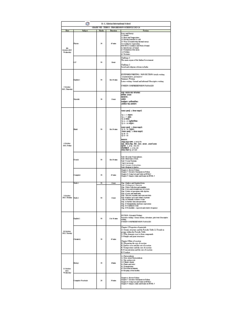 Grade 8 Term 1 Portion | PDF | Reaction Rate | Chemical Reactions