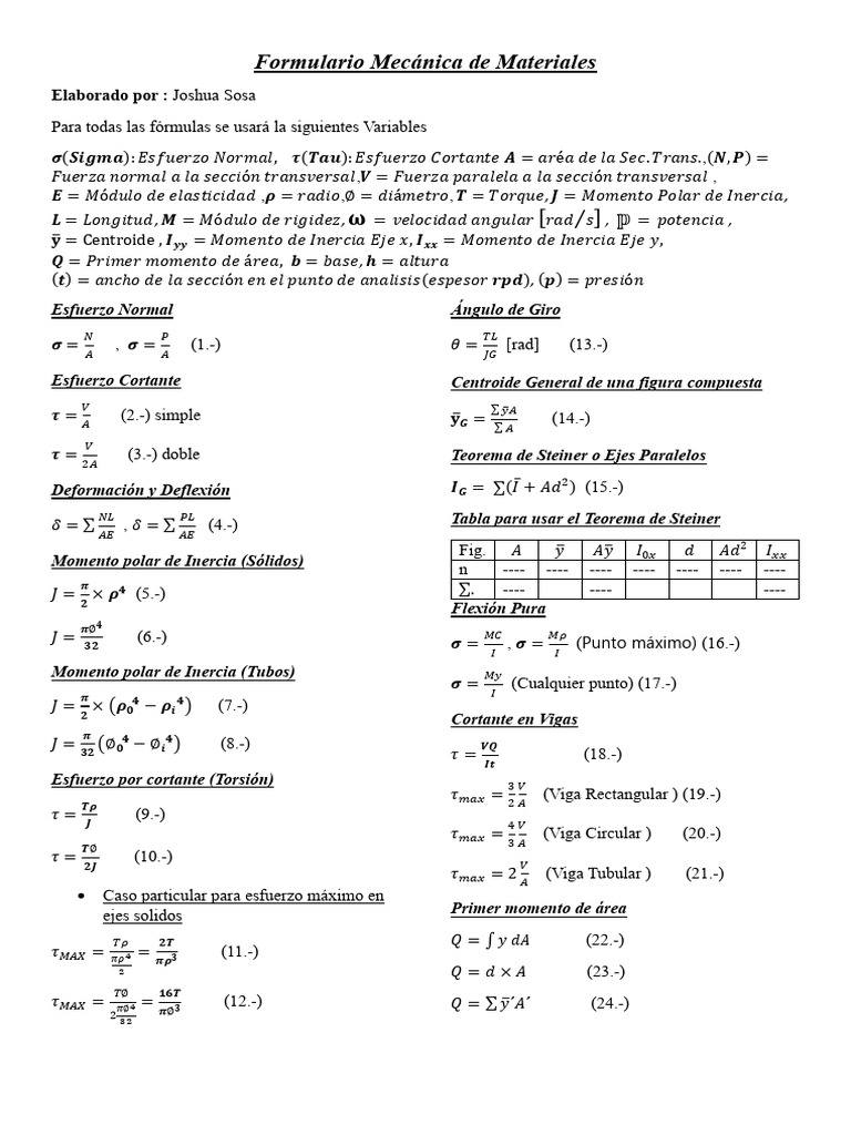 Formulario Completo | PDF | Viga (Estructura) | Mecánica de sólidos