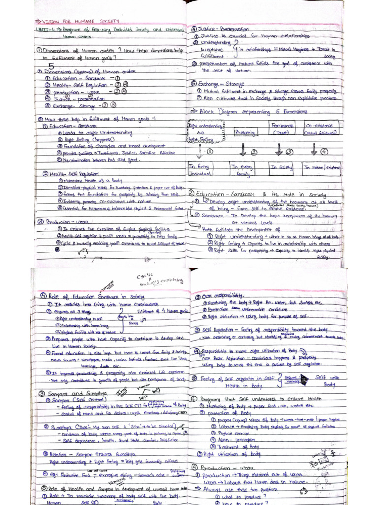 VHS - Notes - Unit4 - Unit 5 | PDF