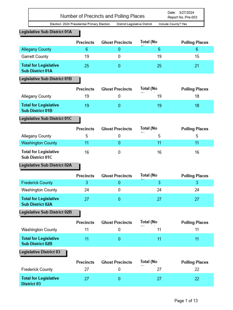 PP24 Number of Precincts by Legislative | PDF | Governance | Political Science