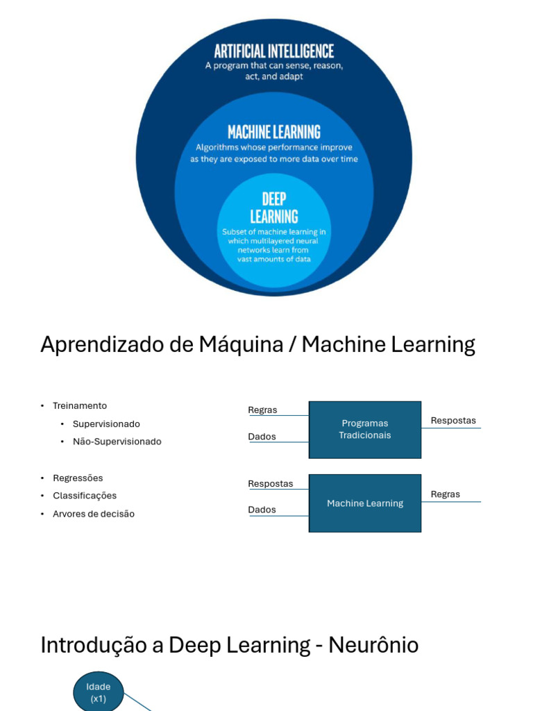 Machine Learning e Deep Learning - Redes Neurais | PDF | Aprendizagem ...