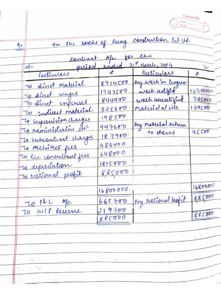 A006 - Cost Accounting Assignment | PDF