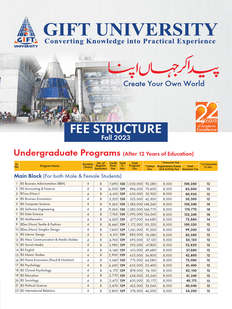 Fee Structure | PDF | Bachelor Of Science | Fee