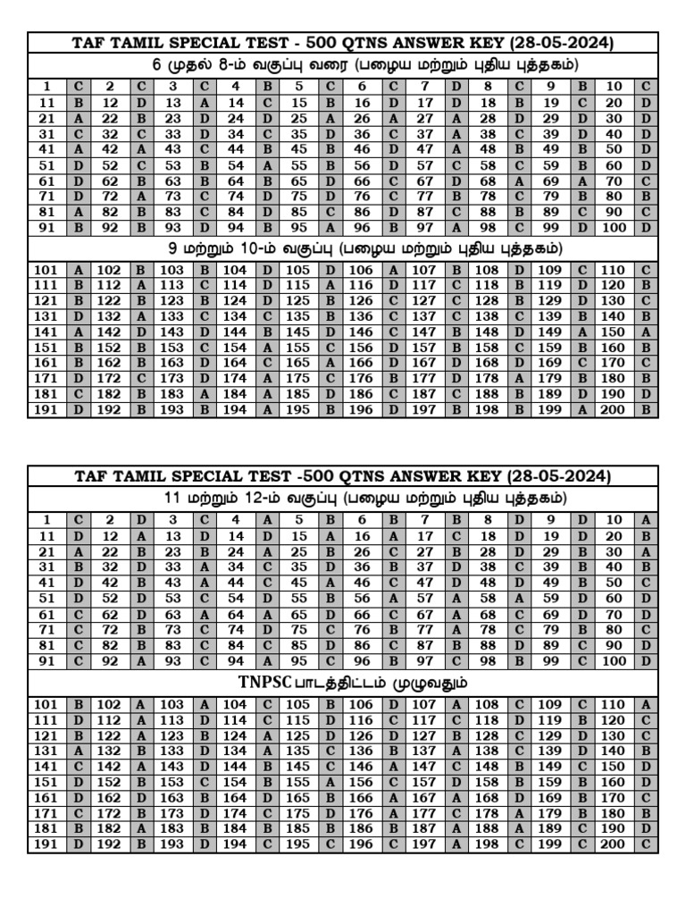 Taf Tamil Special Test 500 QTNS - Answer Key | PDF