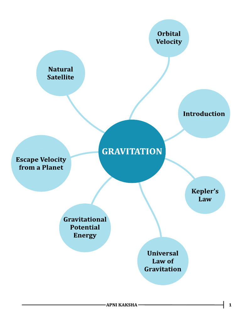 Gravitation | PDF | Orbit | Potential Energy