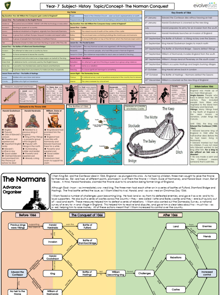 Year 7 History | PDF | William The Conqueror | Warfare Of The Middle Ages