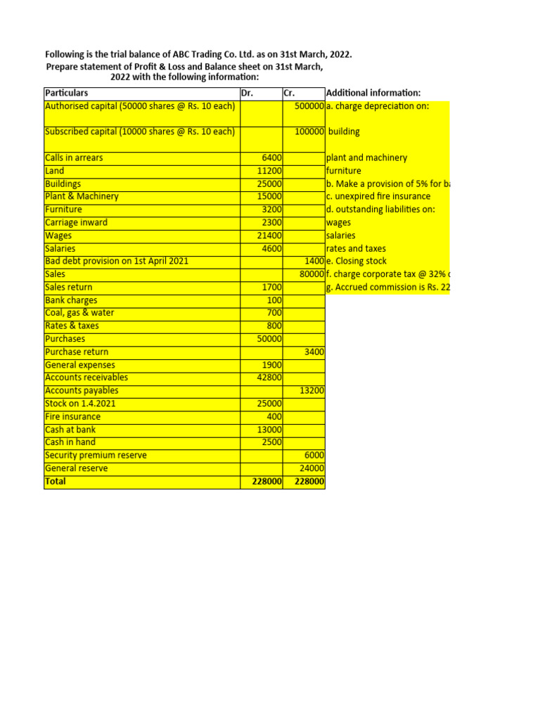 Final Accounts Practice Question | PDF | Debits And Credits | Expense