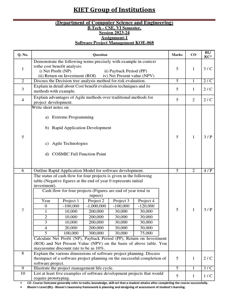 Assignment 1 - SPM 22 03 24 | PDF | Net Present Value