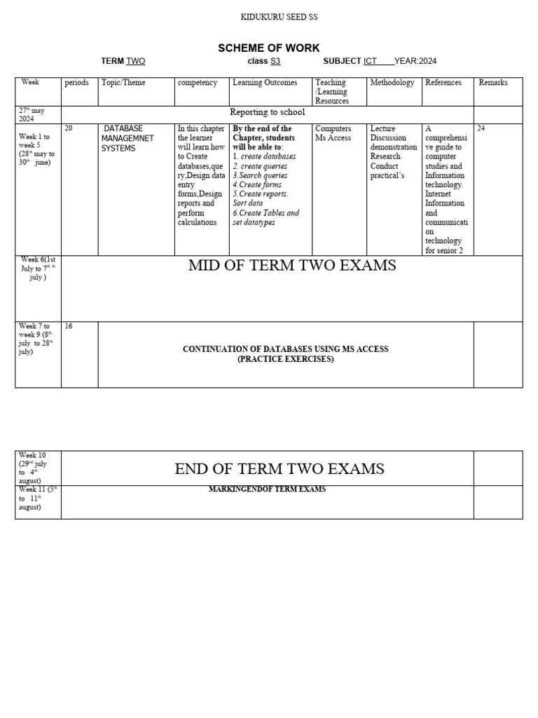 s3 Ict Scheme Term 2 2023 | PDF | Educational Technology | Databases
