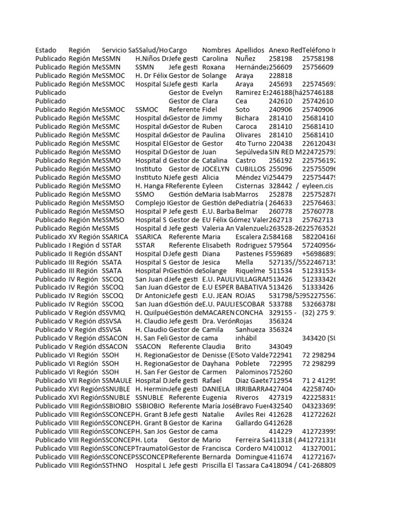 Sector Público Hospitales | PDF