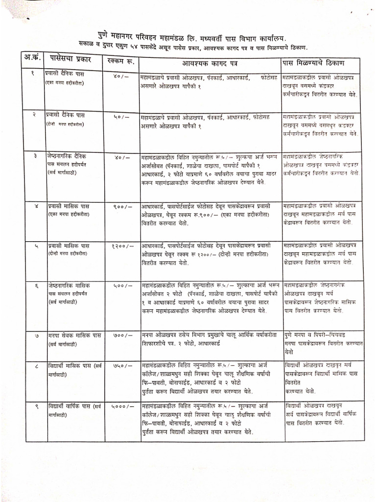 PMPML Bus Passes All Info. | PDF