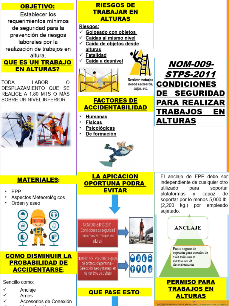 12.-NOM-009-STPS-2011 CONDICIONES DE SEGURIDAD PARA REALIZAR TRABAJOS EN ALTURAS | PDF