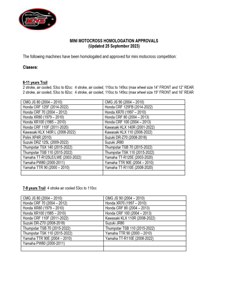 Homologated-Mini-MX-Machines | PDF | Off Road Vehicles | Off Roading