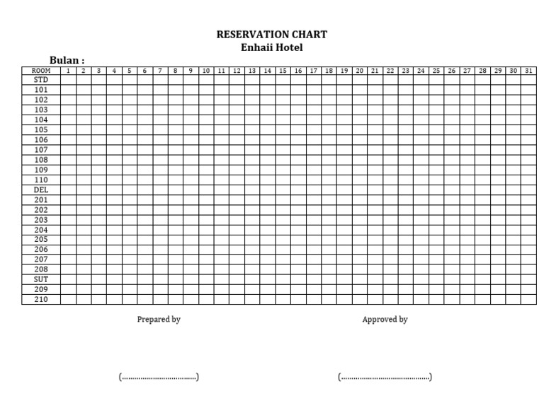 Reservation Chart | PDF