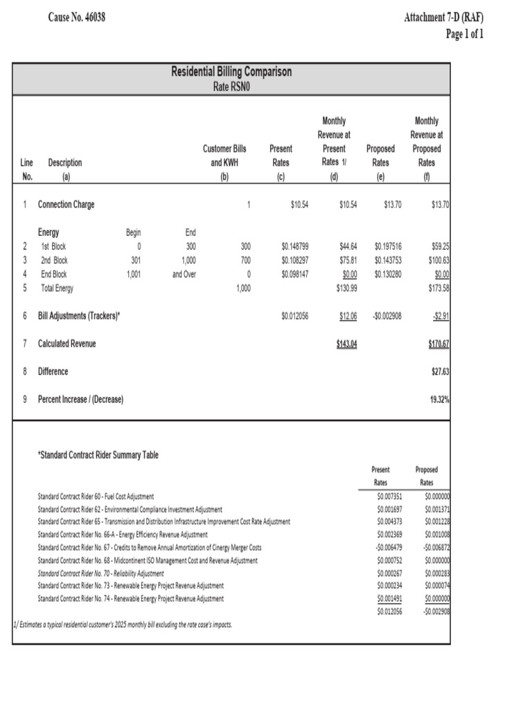 Duke Bill Comparison - 46038 - DEI - Petitioner's Ex. 7 - Flick Direct ...