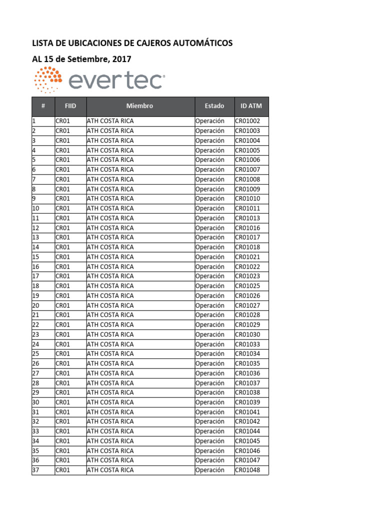 Red Ath 15 09 17 | PDF | Finanzas y dinero