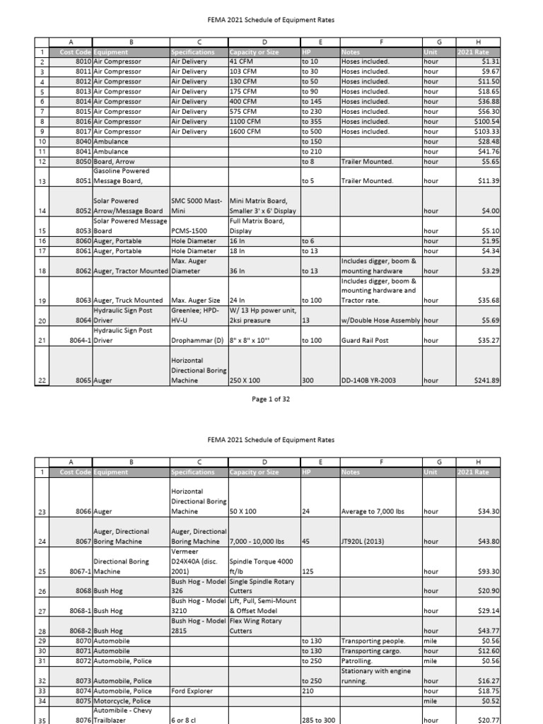 Fema - Schedule of Equipment Rates - 2021 | PDF | Loader (Equipment ...