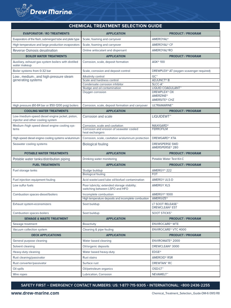 Chemical Treatment Selection Guide | PDF | Lubricant | Water