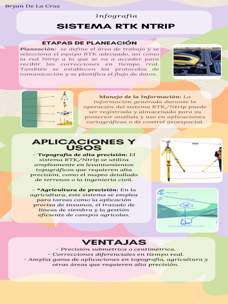 Infografía Sistema RTK NTRIP | PDF