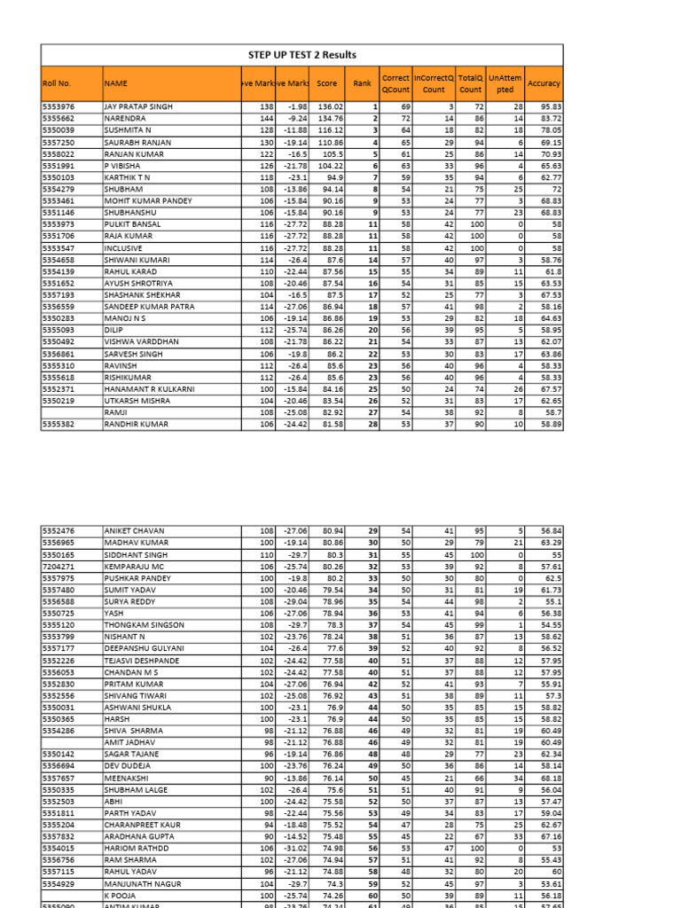 Step Up Gs Test 2 Results | PDF