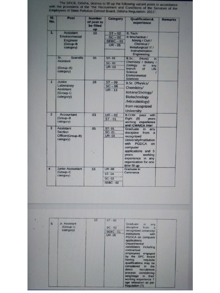 OSPCB Vacancy Notification 20241 | PDF